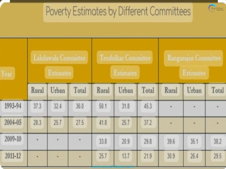 Poverty Estimation In India by Prerna Gupta - Saachi Baat